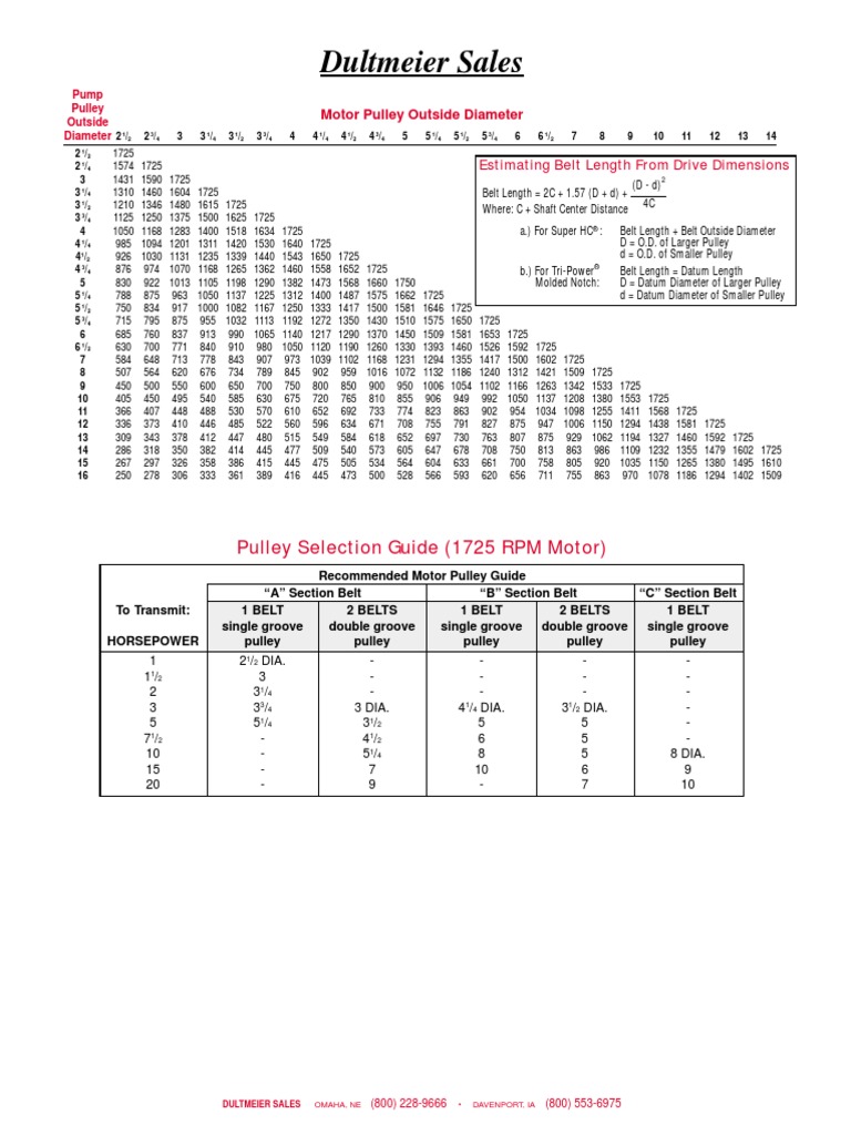 Dultmeier Sales: Pulley Selection Guide (1725 RPM Motor) | PDF ...