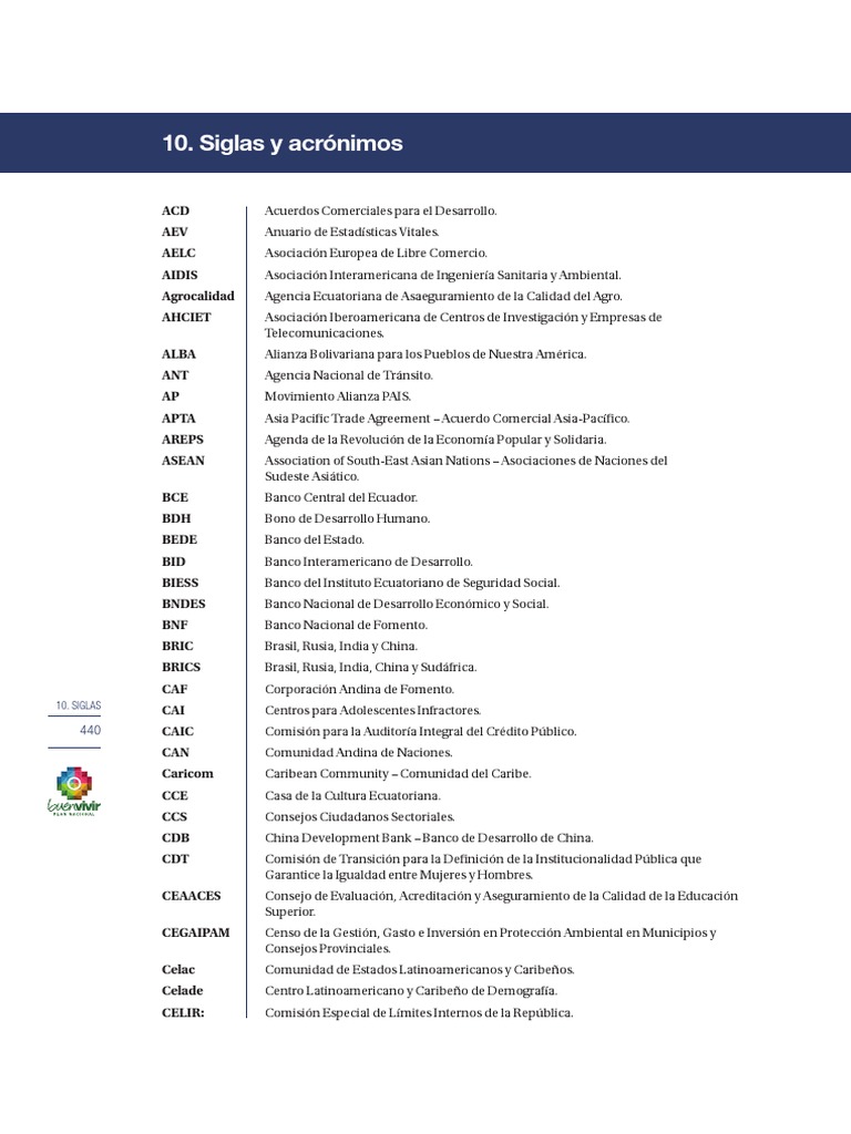 10 Siglas y Acronimos | Ecuador | America latina