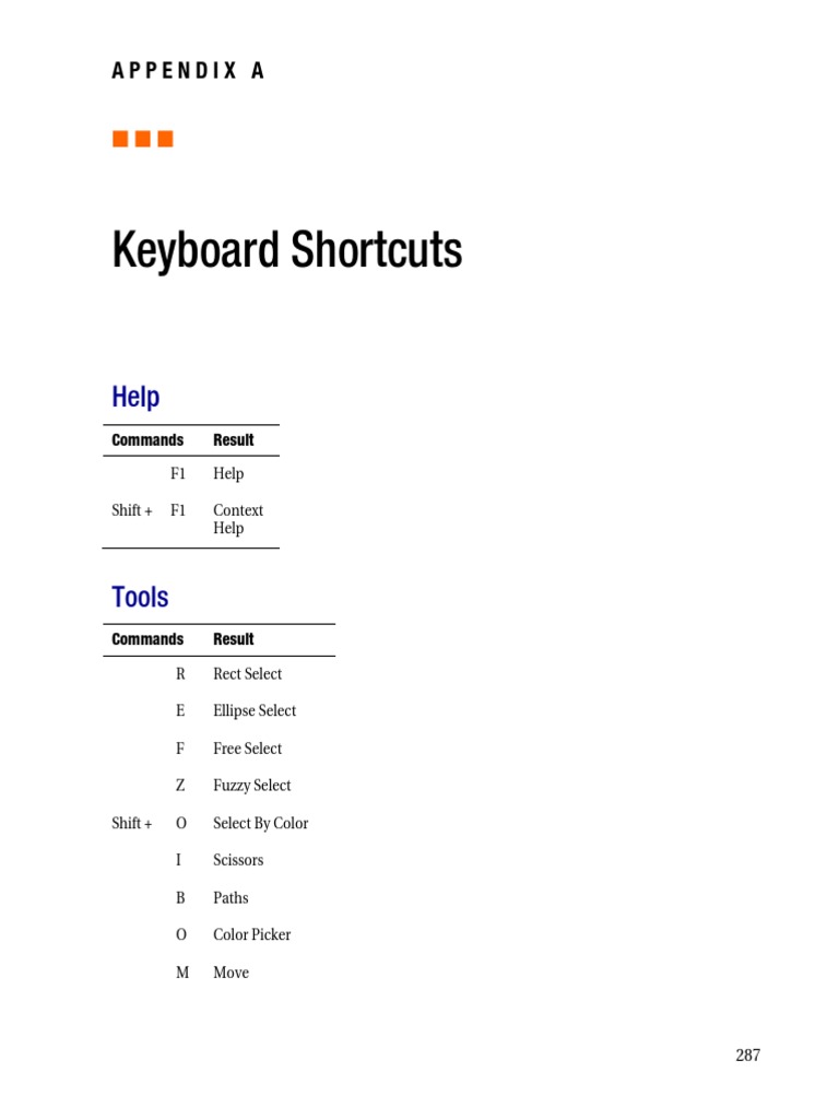 GIMP Keyboard Shortcuts | Human–Computer Interaction | Input/Output ...