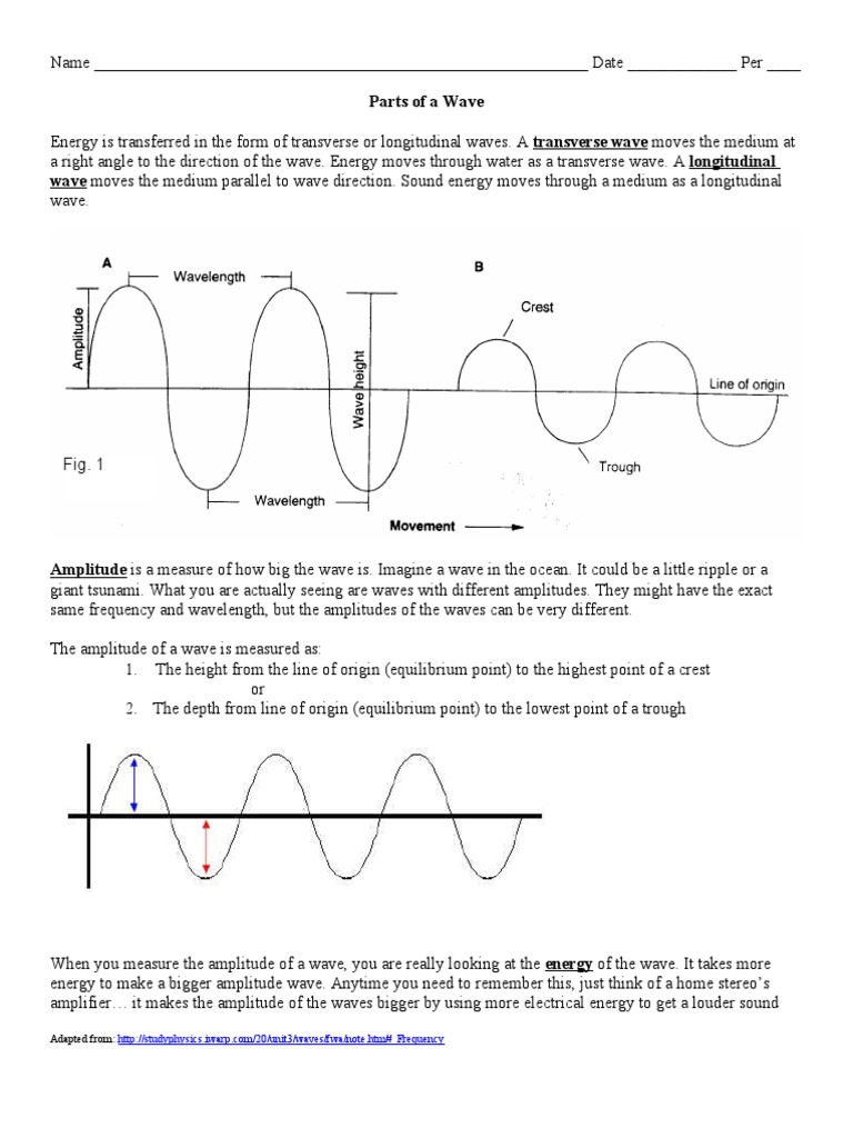 Parts of A Wave: Adapted From | PDF