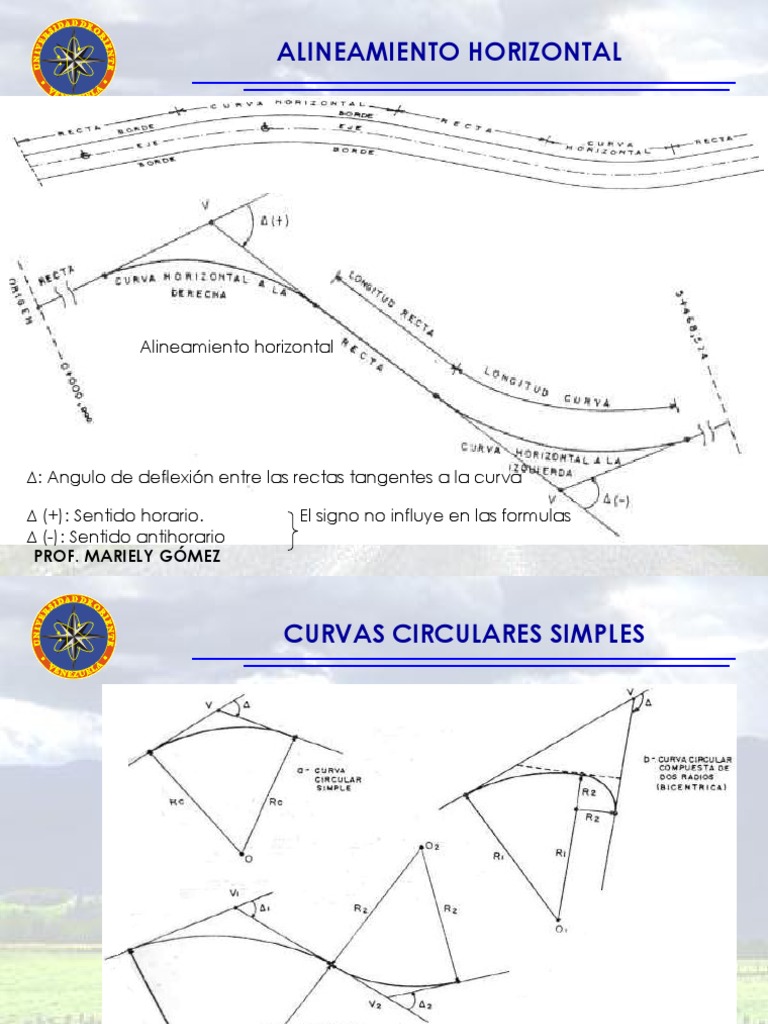 Curvas Circulares Simple | PDF | Curva | Formas geométricas