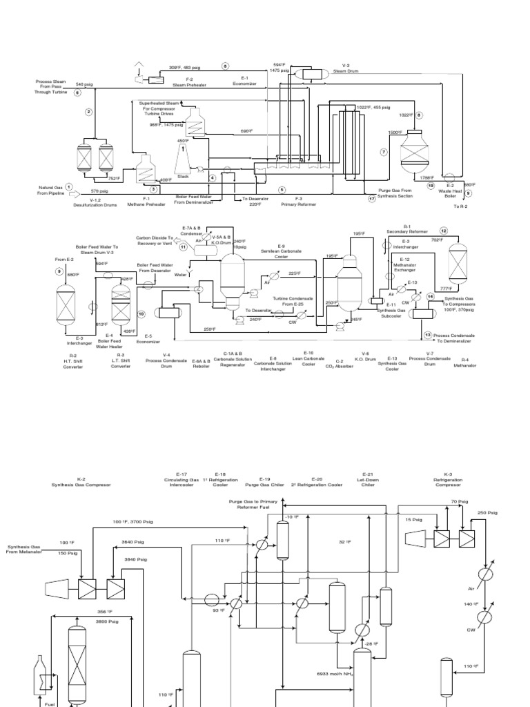 Ammonia Production Process Flow Diagram | PDF | Technology & Engineering