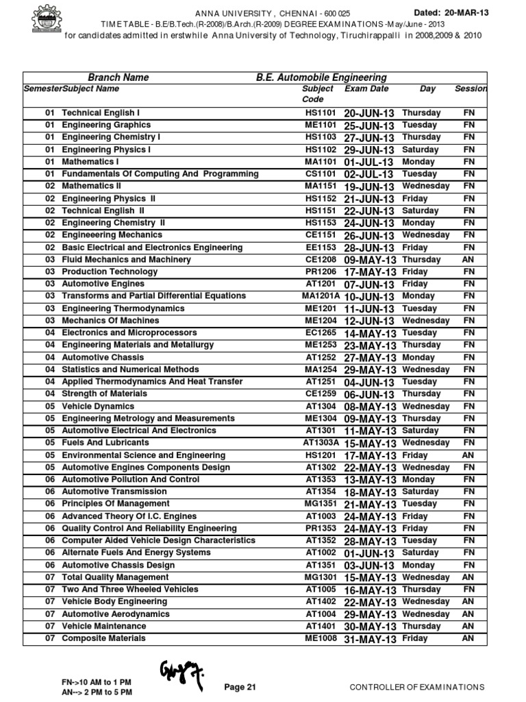 B.E. Automobile Engineering Branch Name: Subject Code Subject Name Semester Exam Date Session ...