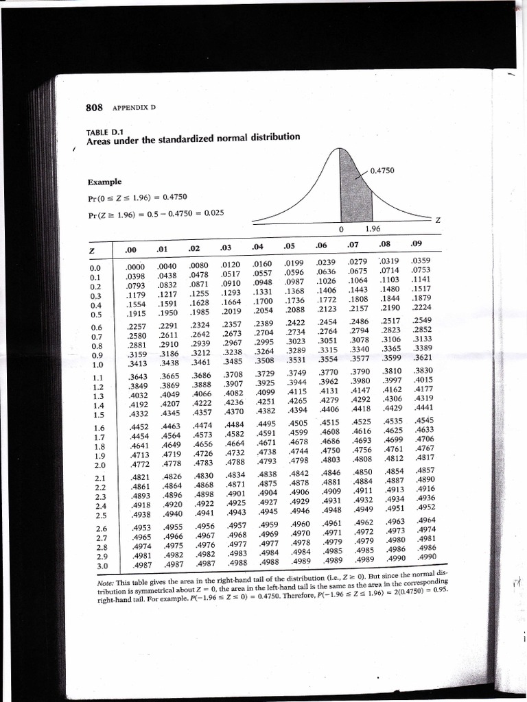 Taburan Normal (Table) . | PDF
