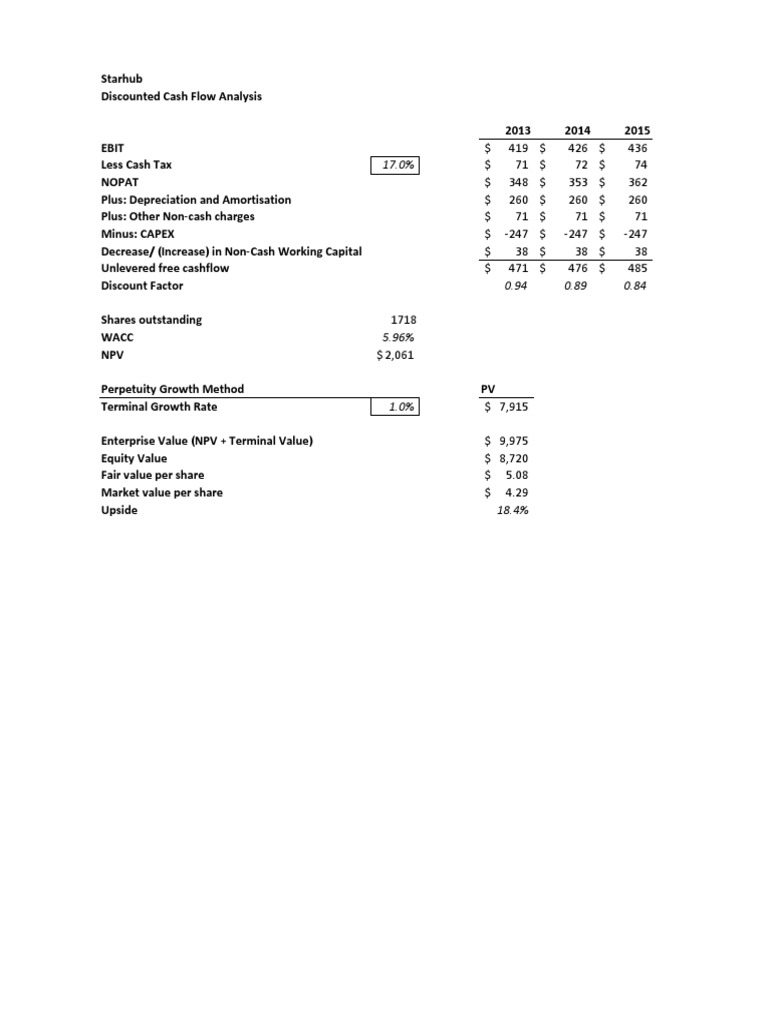 SMF DCF Training (Done) Final | PDF | Free Cash Flow | Discounted Cash Flow
