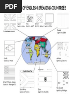 Flags of English Speaking Countries | PDF