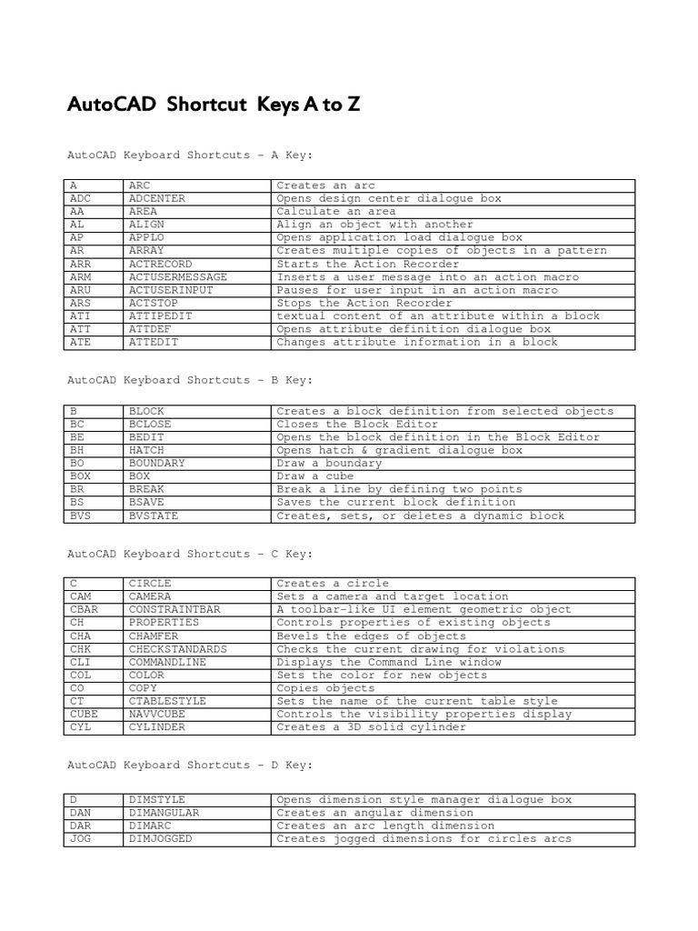 AutoCAD Shortcut Keys A to Z | Computer Keyboard | 3 D Computer Graphics