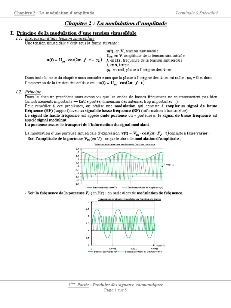 Chapitre 2 La Modulation D-Amplitude | Modulation | Radiocommunication