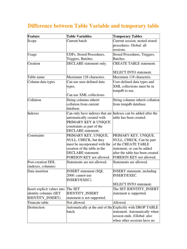 Difference Between Table Variable and Temporary Table | Download Free PDF | Database Index | Sql