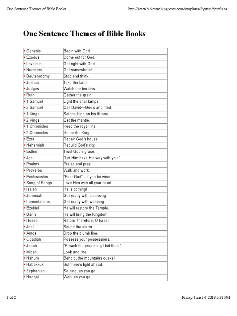 One Sentence Themes of Bible Books | PDF