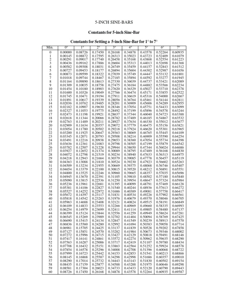 Constants For 5in Sine Bar | PDF | Trigonometry | Elementary Geometry