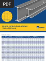 Tabela de Chapas | PDF