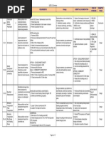 LEED V4.1 Score Card | PDF | Leadership In Energy And Environmental ...