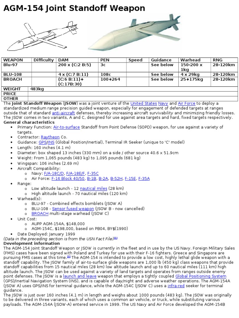 The AGM-154 Joint Standoff Weapon: A Versatile Precision-Guided ...