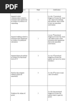 Nursing Priority Problem List | Medical Specialties | Clinical Medicine