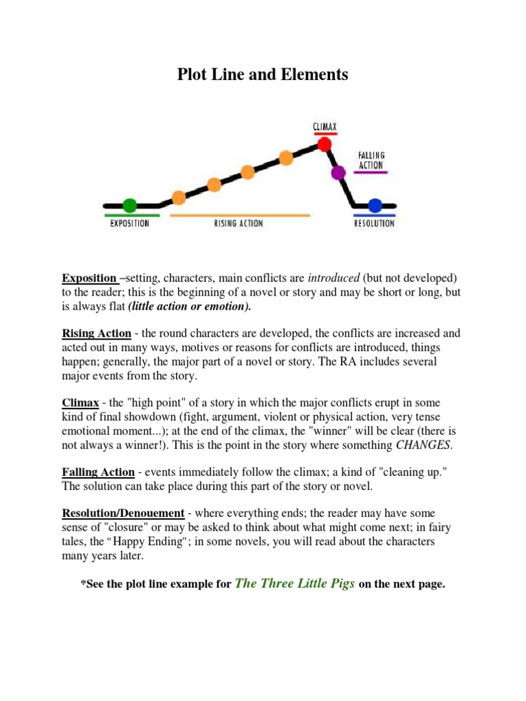 Plot Line Explanation and Three Little Pigs Example | PDF