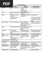 Urinalysis Lab Report Overview | PDF | Urine | Kidney