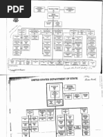 2023 U.S. State Department Org Chart | PDF | Governance | Securities