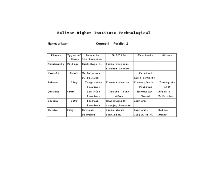 Bolivar Higher Institute Technological: Name: Unkwon Course:4 Parallel ...