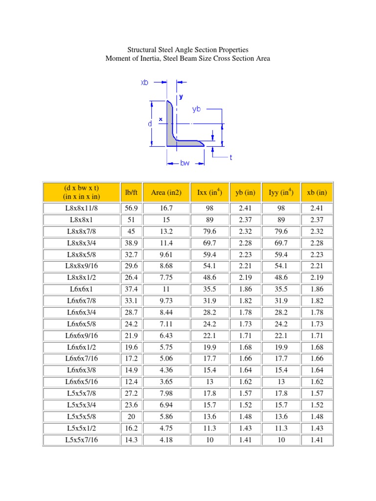 Structural Steel Angle Section Properties | PDF | Economic Sectors ...