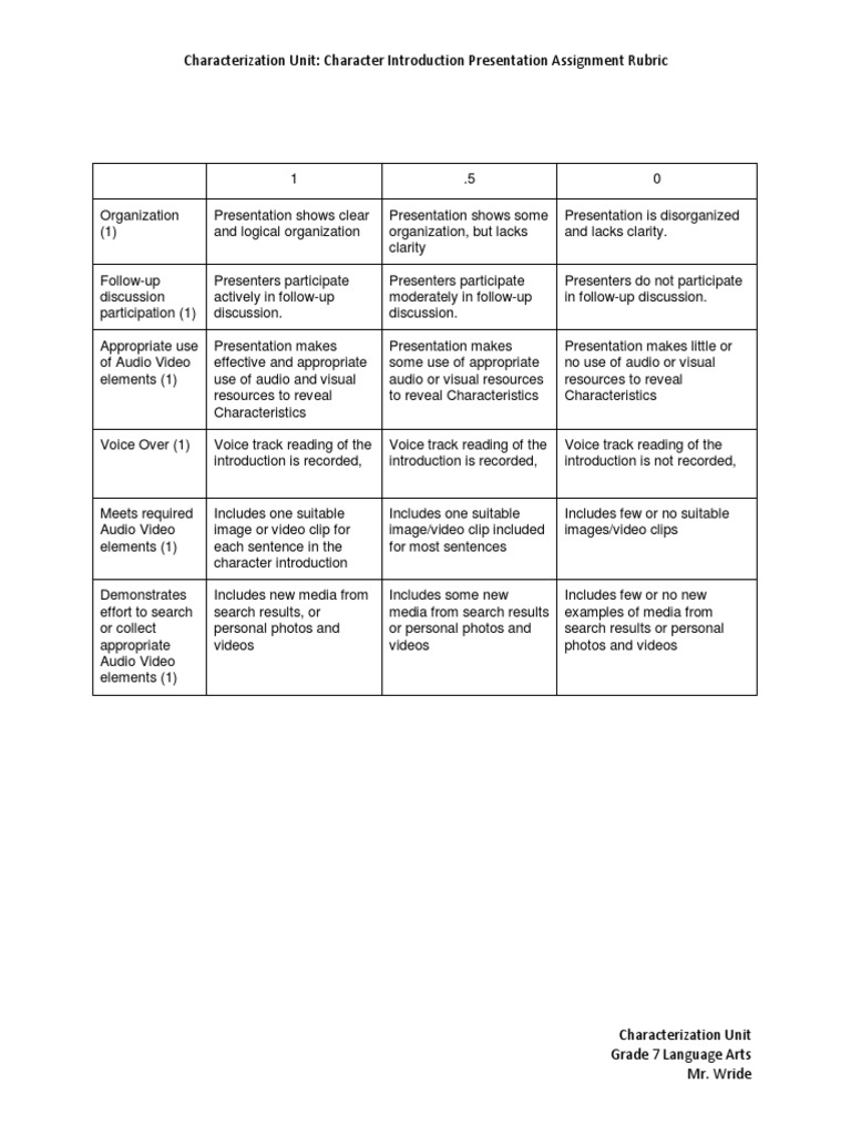Presentation Assessment Rubric | PDF