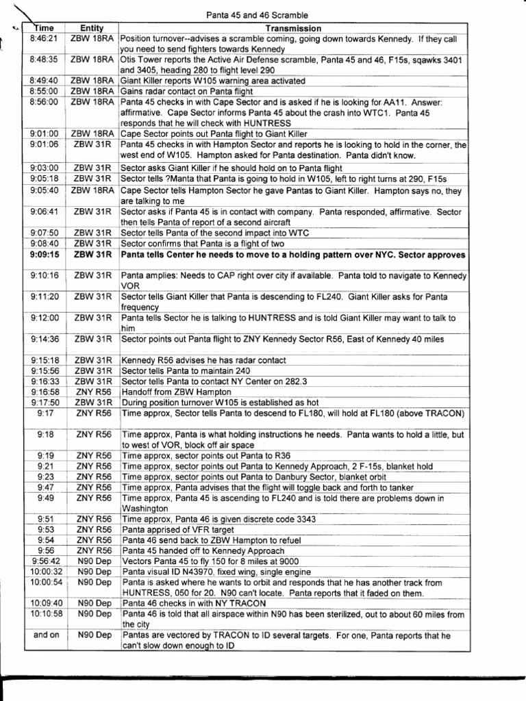 T8 B21 NEADS Floor 3 of 3 FDR - Time Line - Panta 45 and 46 Scramble ...