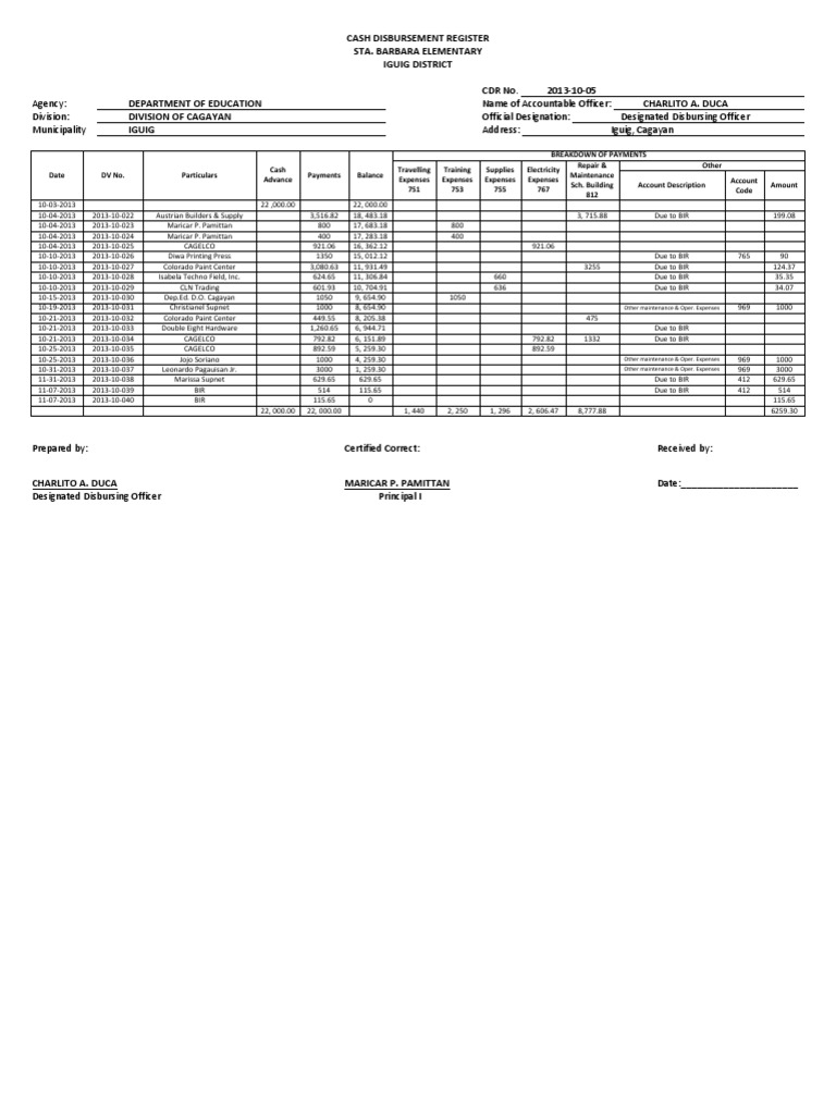 Cash Disbursement Register 2013 | PDF
