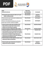 The Critical-Care Pain Observation Tool (CPOT) : Indicator Score ...