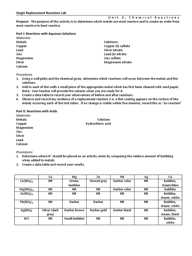 Single Replacement Reactions Lab | PDF | Magnesium | Zinc