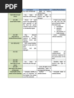 TABLE of Prescriptive Periods | PDF | Ownership | Adverse Possession