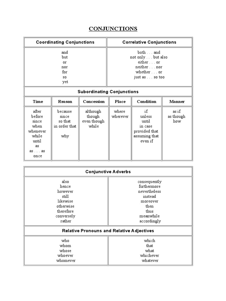 Conjunctions Guide for Students | PDF