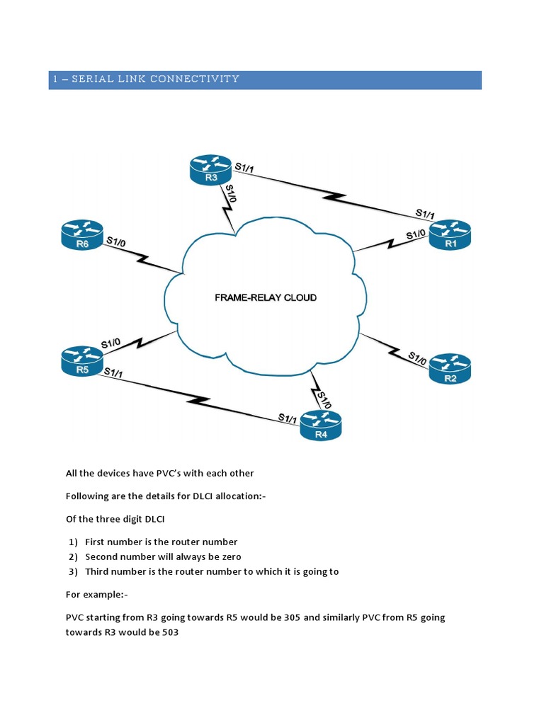 CCNP Topology | PDF