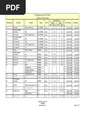 Essilor Ovation Progressive Lenses