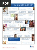 30 Basic Human Rights List | PDF | History