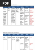Risk For Deficient Fluid Volume Best NCP | PDF | Dehydration | Clinical Medicine