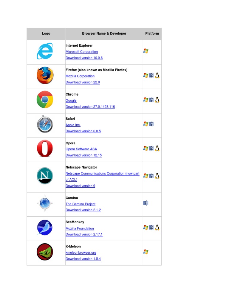 Browser List | Download Free PDF | Web Browser | Hypertext Transfer ...