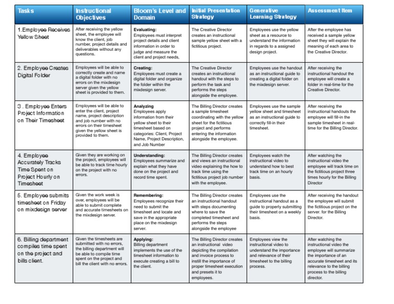 Billing Planning Grid | PDF | Invoice | Educational Assessment