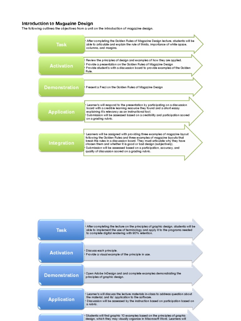 Introduction To Magazine Layout | PDF | Rubric (Academic) | Page Layout