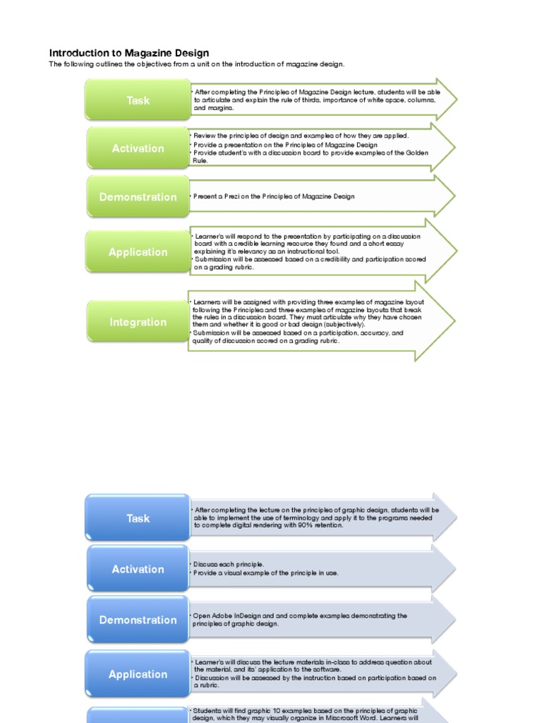 Introduction To Magazine Design | PDF | Rubric (Academic) | Graphic Design