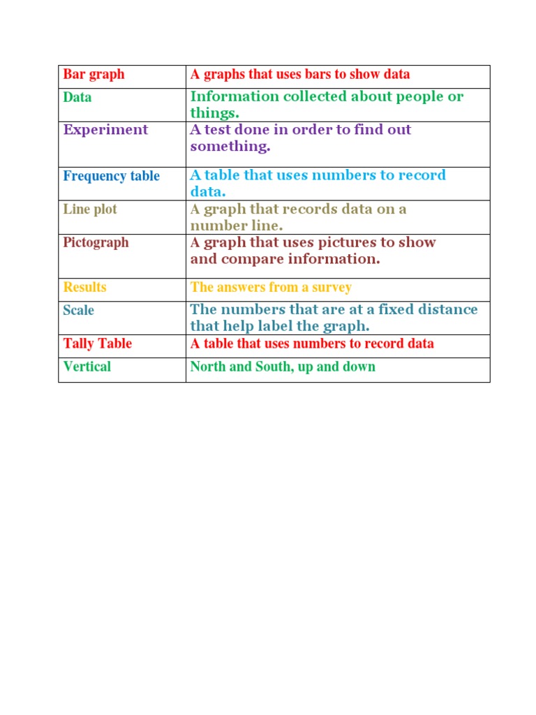 Bar Graph | PDF