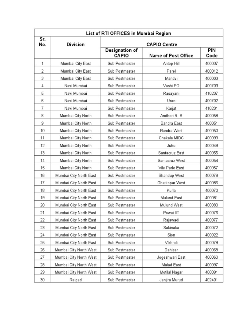 RTI Offices List in Mumbai Region | PDF