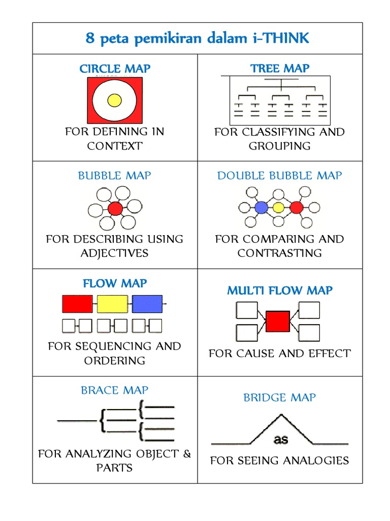 8 Peta Pemikiran Dalam ithink