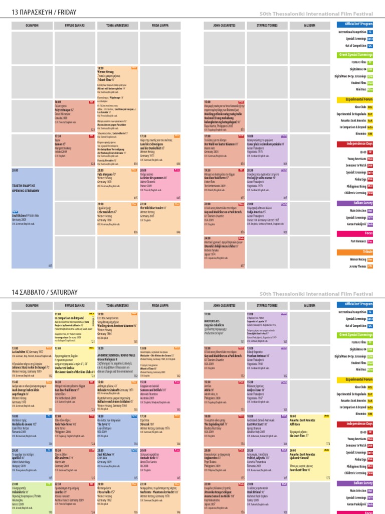 50 Screening Table | PDF
