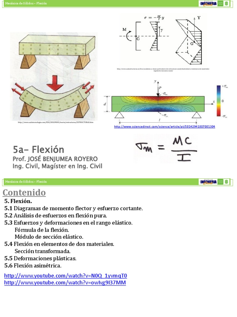 5a- Flexión | Doblar | Deformación (Mecánica)