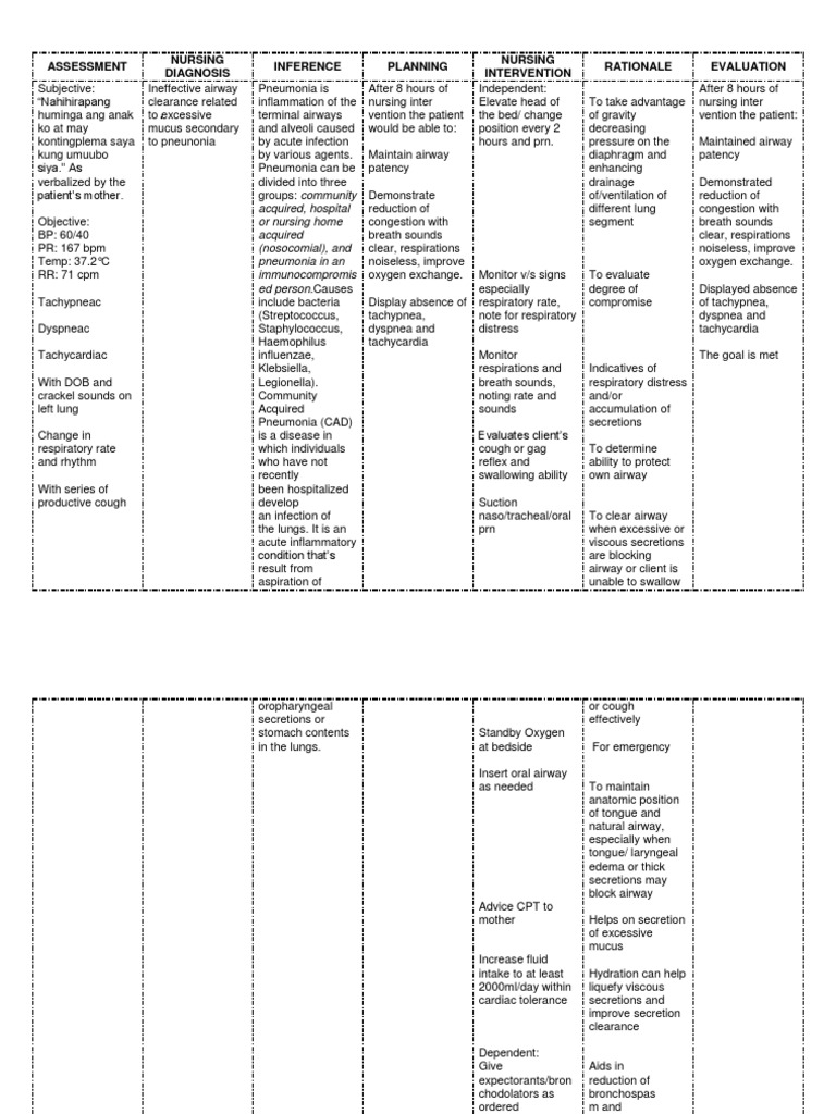 NCP - Ineffective Airway Clearance Pedia | PDF | Pneumonia | Respiratory Tract
