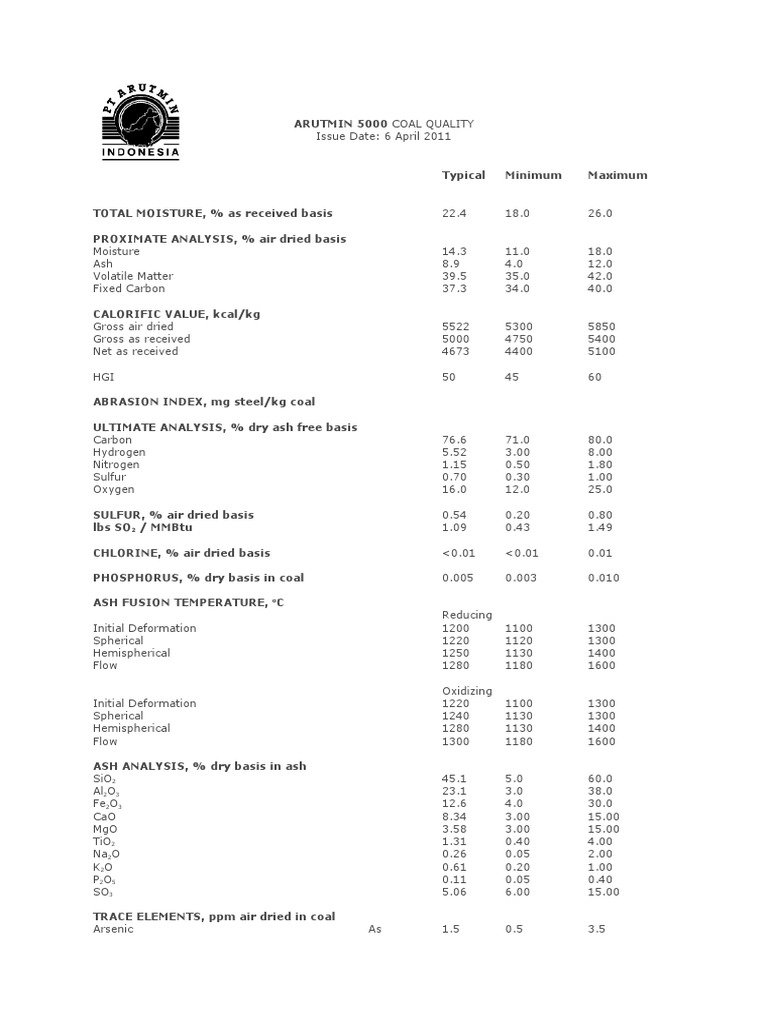 Coal Quality Specifications | PDF | Cooking, Food & Wine