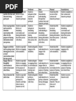 Grade 2 Semester 2 Rubric - Template | PDF | Face | Improvisation