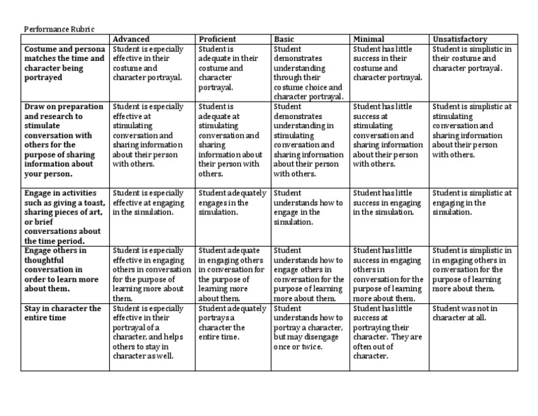 simulation performance rubric | Simulation | Epistemology