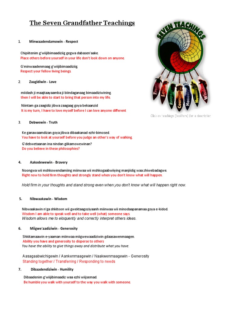 Seven Teachings | PDF | Career & Growth | Lifestyle