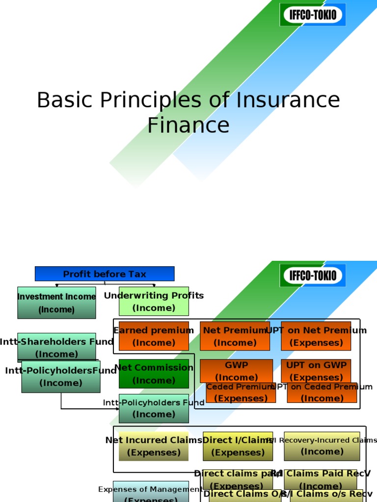 Insurance Finance Principles Guide | PDF | Reinsurance | Insurance